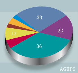 Enjeux et chiffres clés de l'AGEPS - AGEPS ( Agence Générale des ...