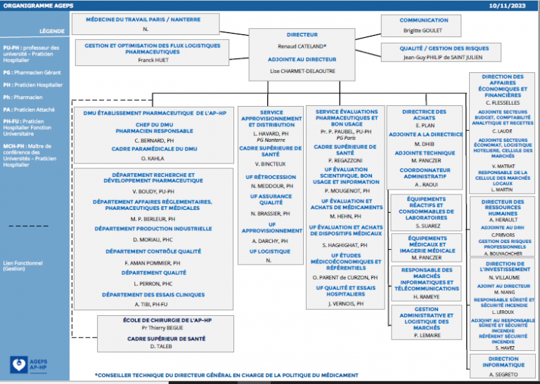 Organigramme AGEPS - AGEPS ( Agence Générale des Equipements et ...