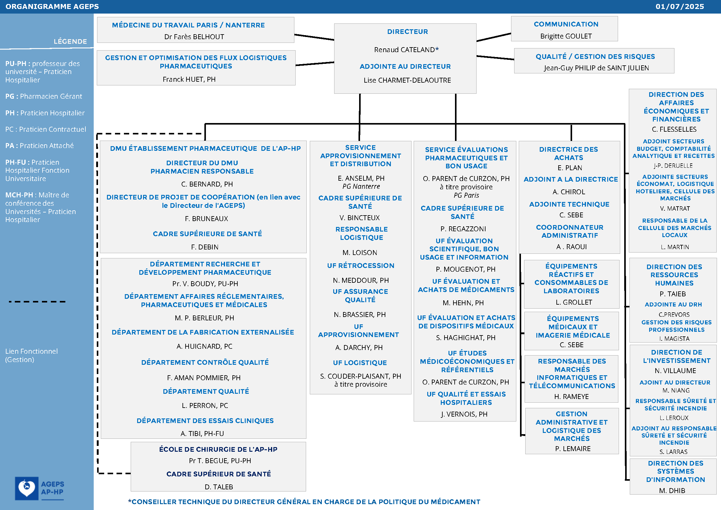 Organigramme au 01 juillet 2025 - AGEPS ( Agence Générale des ...