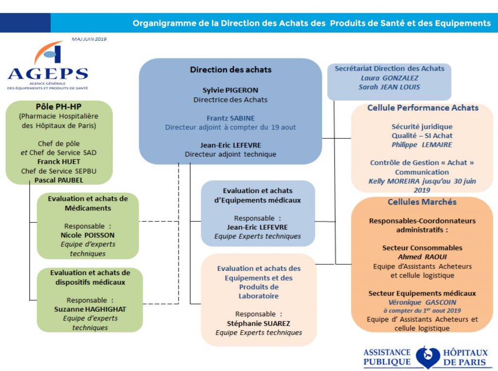 organigramme - Achats des Produits de Santé de l’AP-HP